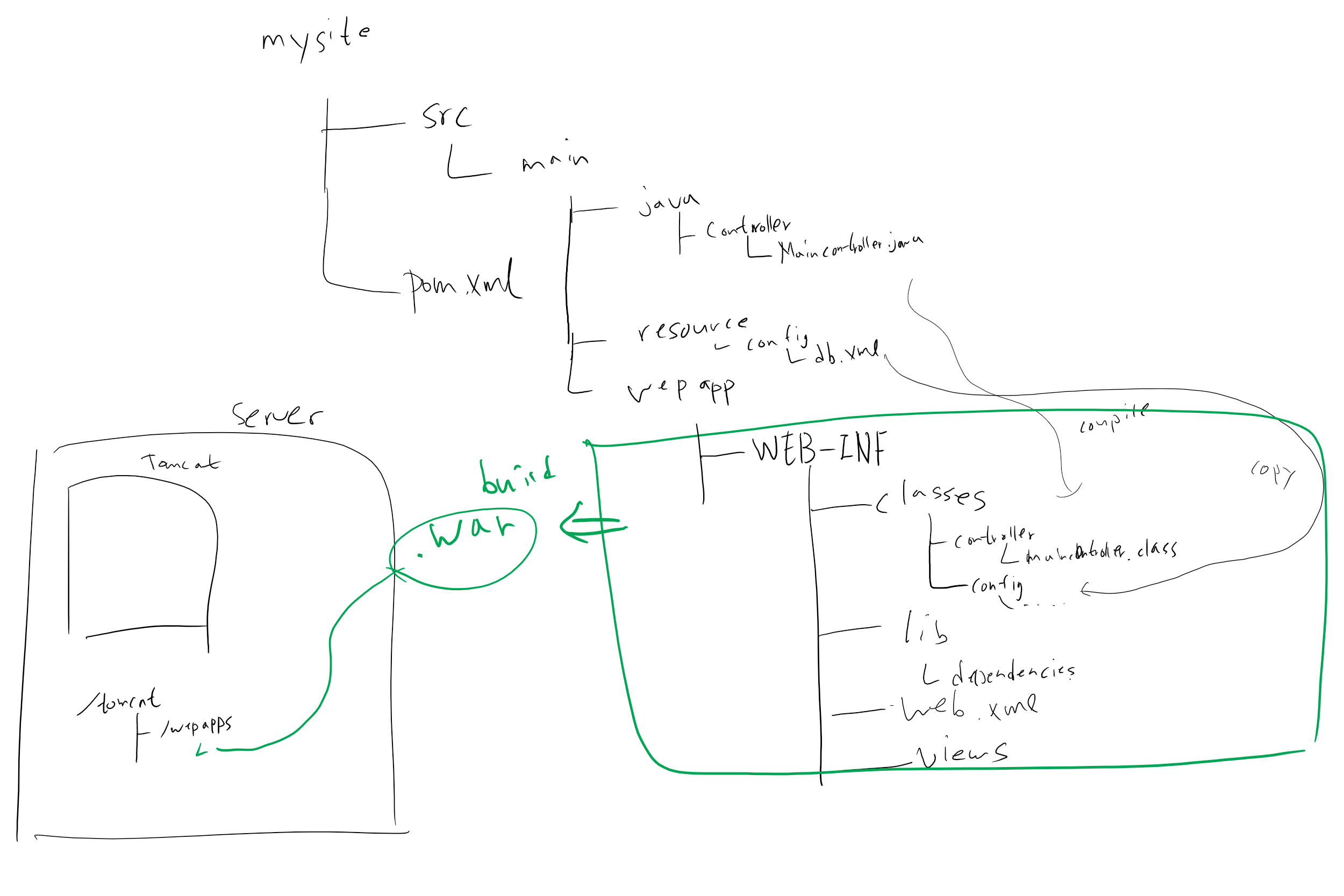 GitHub - kimjunho12/mysite