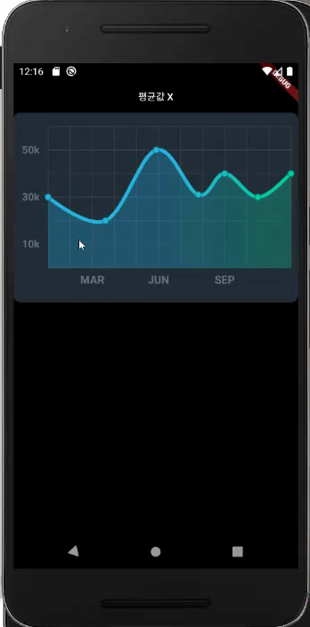 flutter line chart(꺽은선 그래프) 구현하기2 (flutter fl_chart example)