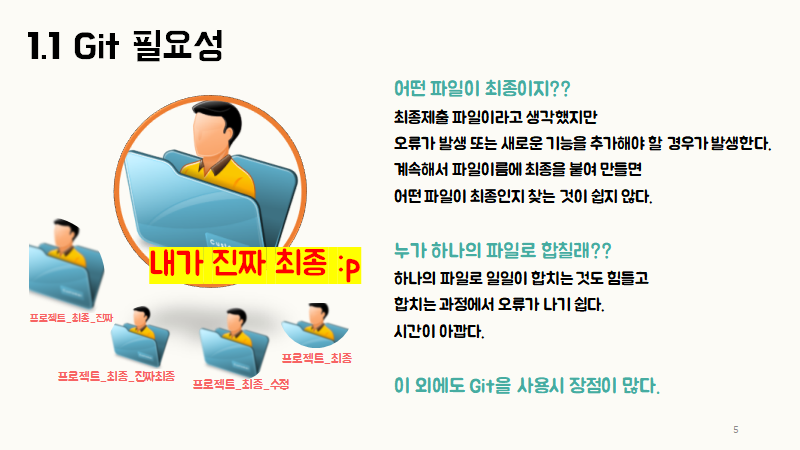 Github Devaoneclipse Github Coraboration Tutorial 🍒 초심자를 위한 Github