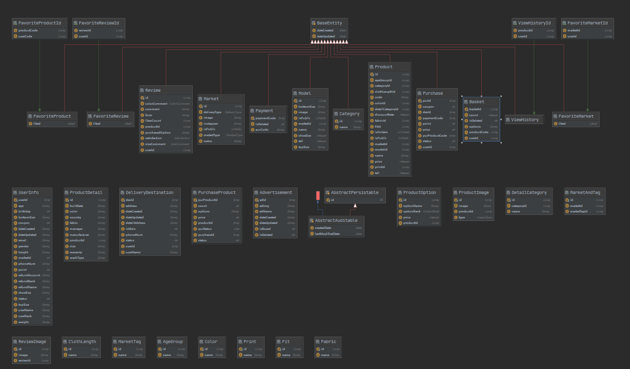 GitHub - banjjoknim/ably-clone: 에이블리 앱 서버 클론 코딩 프로젝트입니다.