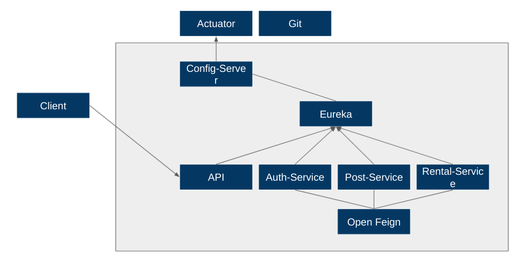 biuea (biuea) / 시리즈 - velog