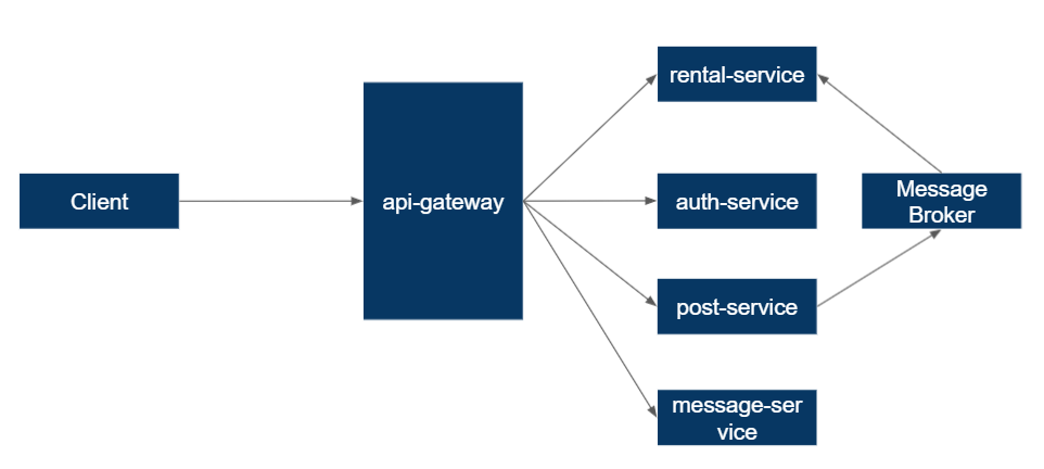 biuea (biuea) / 시리즈 - velog
