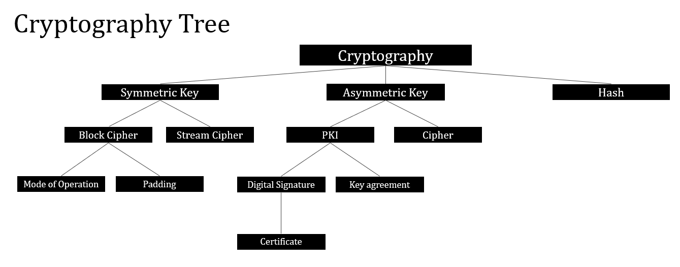 crowdark (GreenTea) / 작성글 - velog