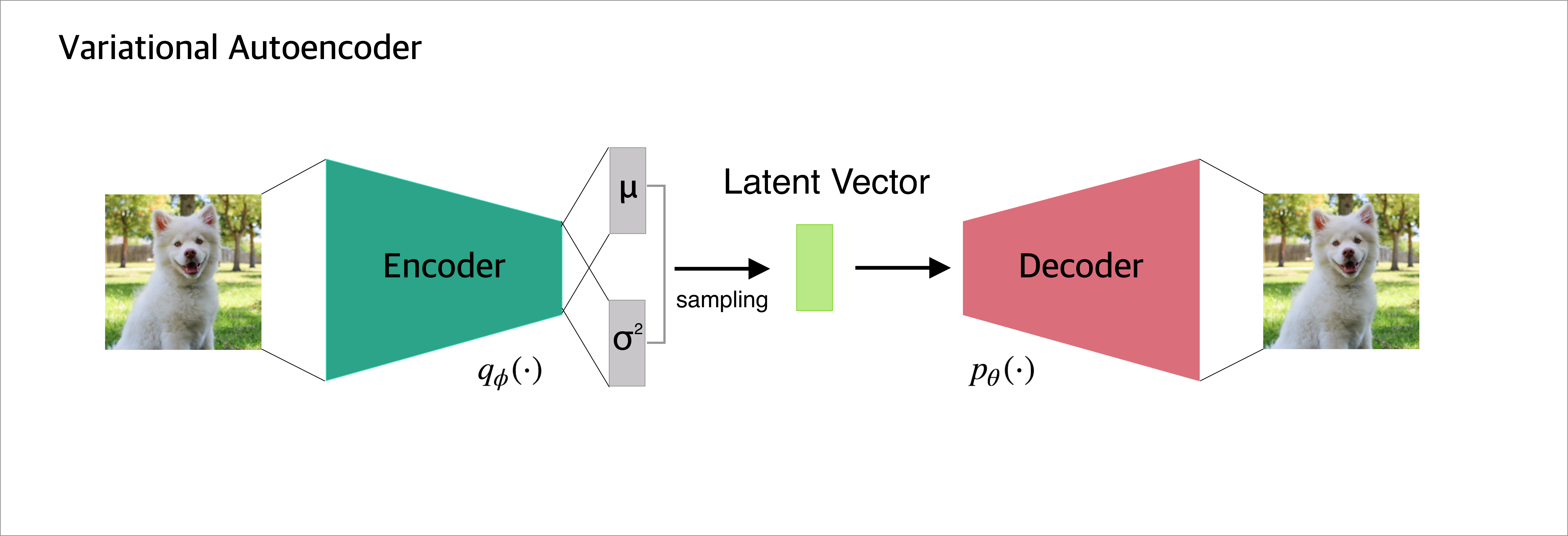 dbj2000 (hyunyoungjin) / 작성글 - velog