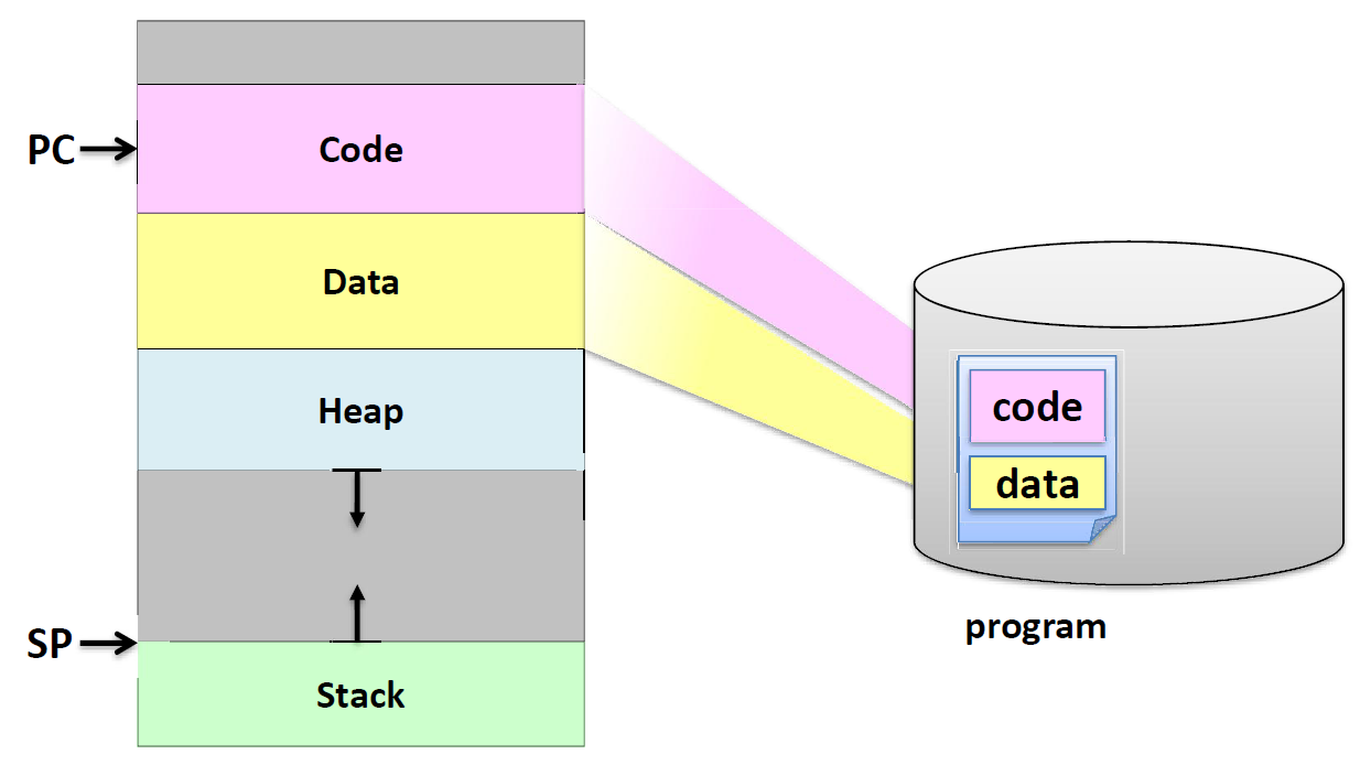dkdlel102 (Jin) / 작성글 - velog