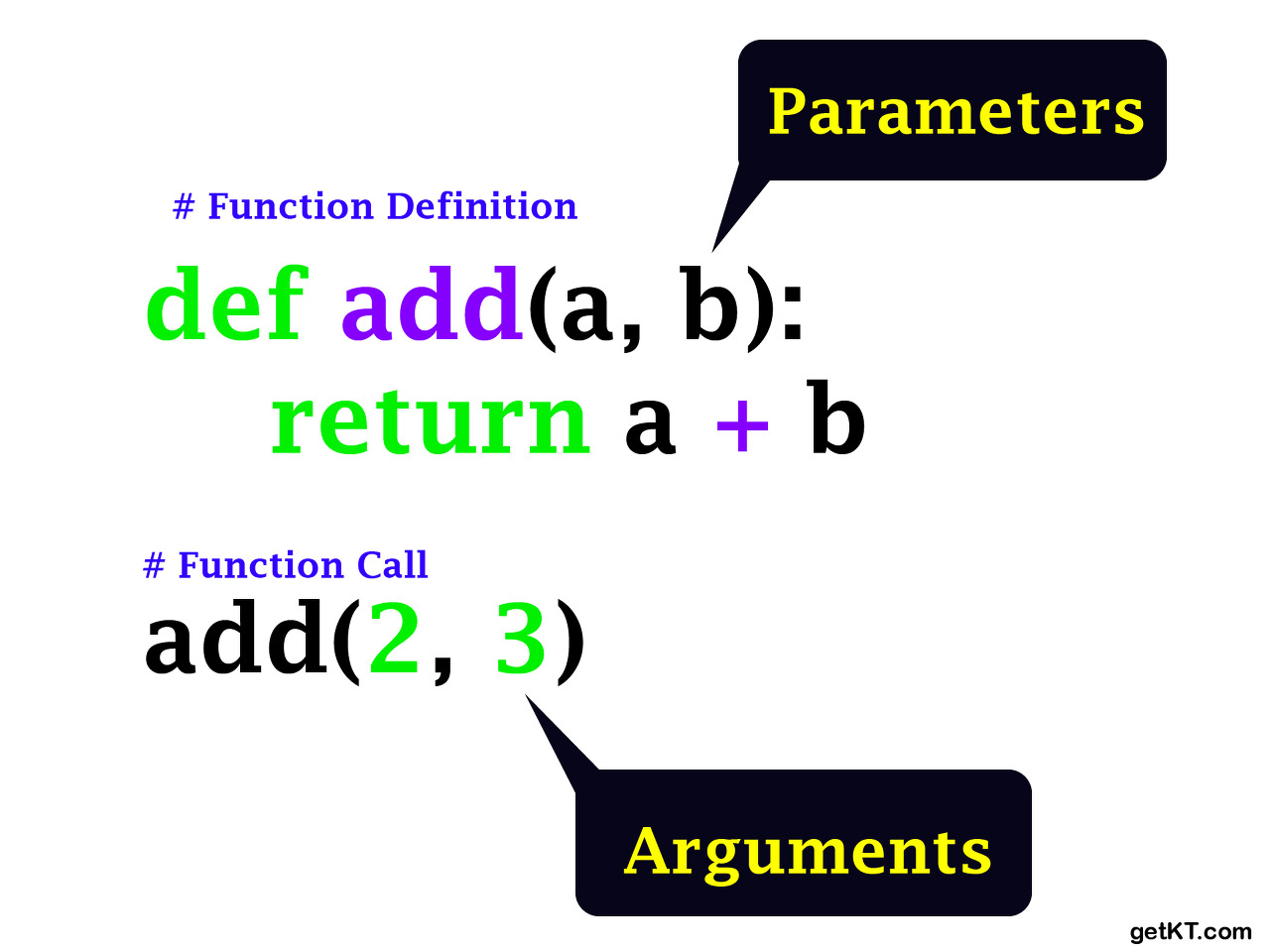 Python Function Parameters