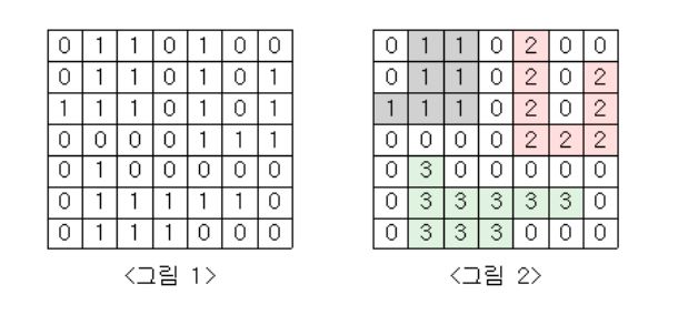 [백준][Python] 2667번 단지번호붙이기