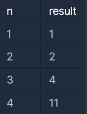 [프로그래머스 Level2][Python] 124 나라의 숫자
