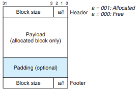 GitHub - fredkeemhaus/malloclab-jungle