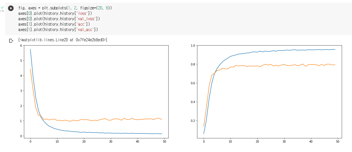 머신러닝 결과와 백엔드 - grolarkim/ML_project_team8 GitHub Wiki
