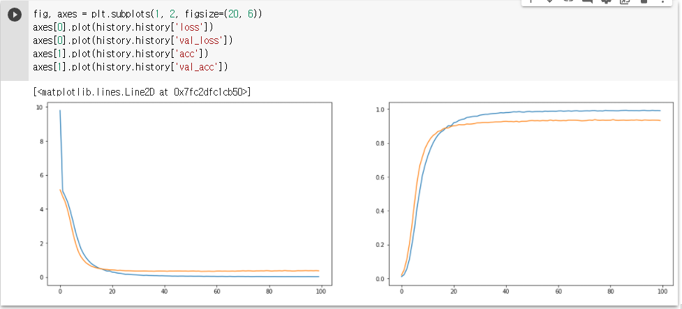 머신러닝 결과와 백엔드 - grolarkim/ML_project_team8 GitHub Wiki