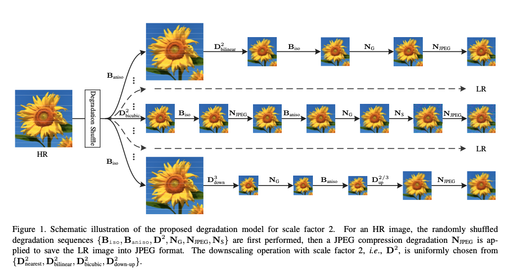 GitHub - liuguoyou/BSRGAN-PyTorch
