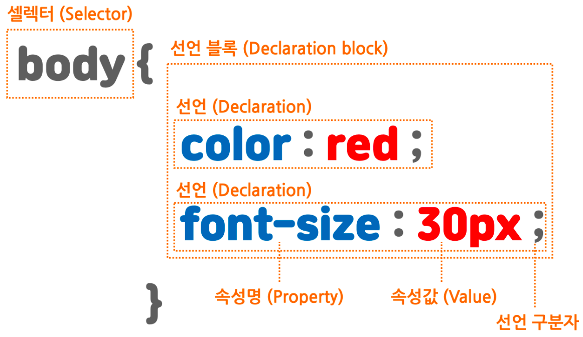 Css기초 
