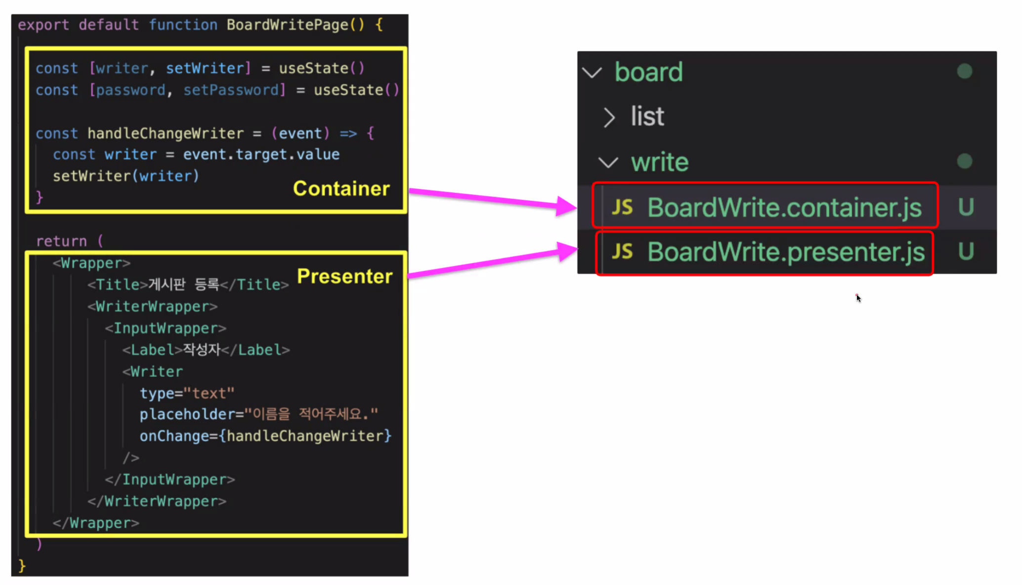container-presenter | mingLog