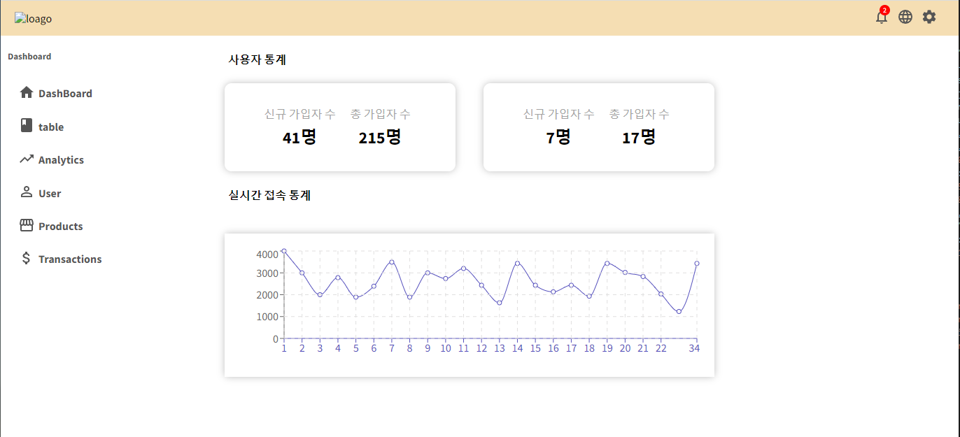 GitHub - hyjoong/Admin-Template: 관리자 페이지 템플릿