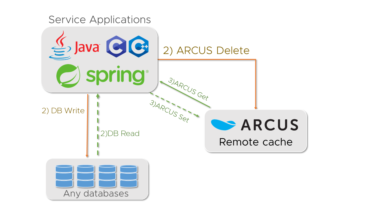 jam2in (잼투인) / 작성글 - velog