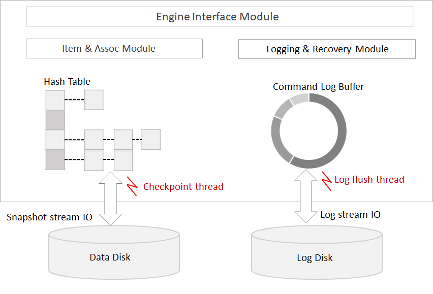 jam2in (잼투인) / 작성글 - velog