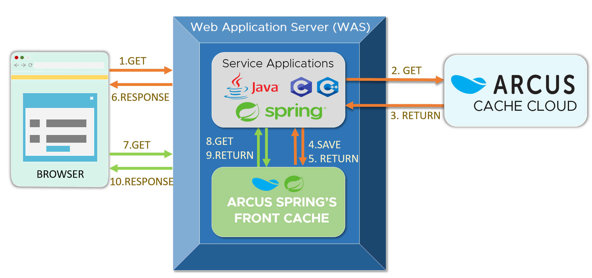 jam2in (잼투인) / 작성글 - velog
