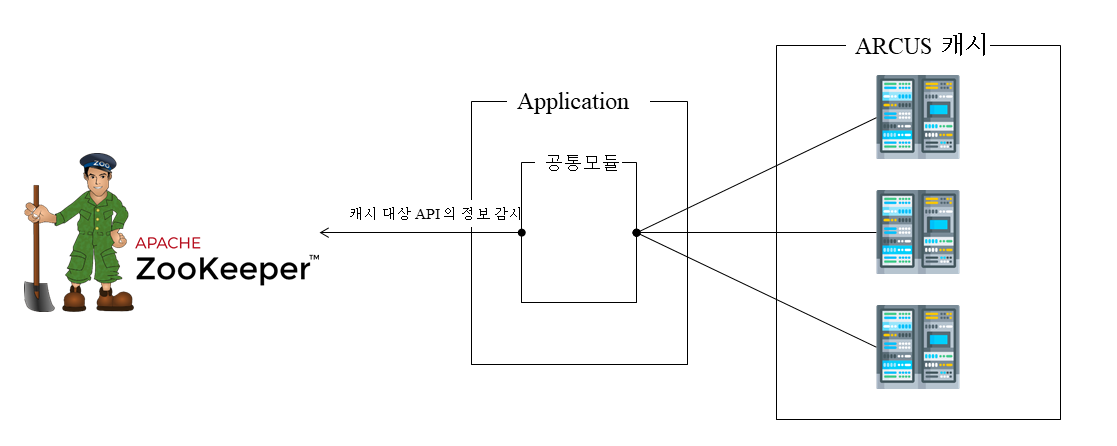 jam2in (잼투인) / 작성글 - velog