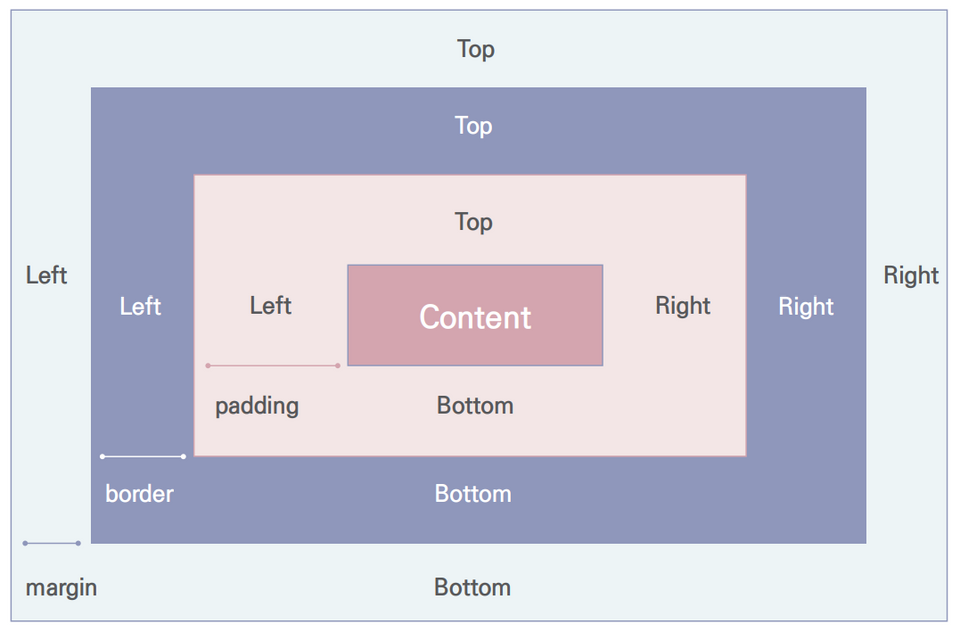 [TIL] CSS Break down (part.1)