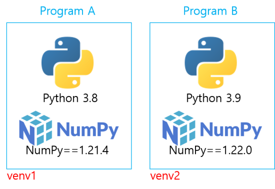Python Venv Virtual Environment 
