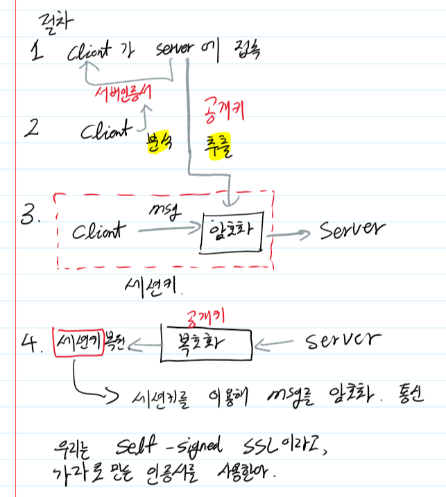 jungcy37 (Jung_Chan_Young) / 작성글 - velog