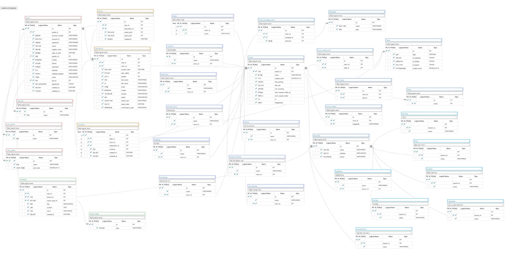 GitHub - Jong-youn/seolleung-hotel-backend: 🍹 Hotel Booking Site ...