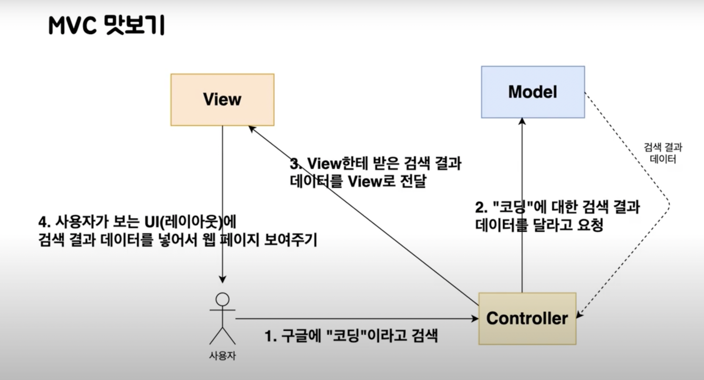 강제 비공개 · Issue #301 · velopert/velog-client · GitHub