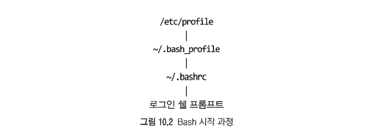 Kwonjeong Lern Backup 작성글 Velog