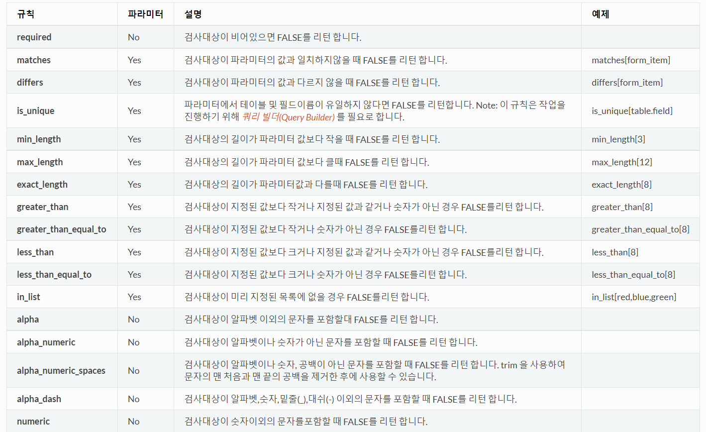 lucyhye (ironcat) / 작성글 - velog