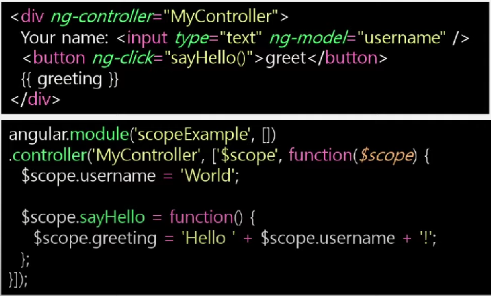 데이터 상태관리(jQuery, AngularJS, Redux)