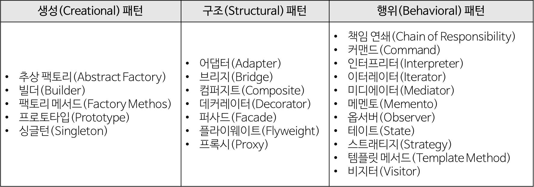 Gof 디자인 패턴 V 0 0 4