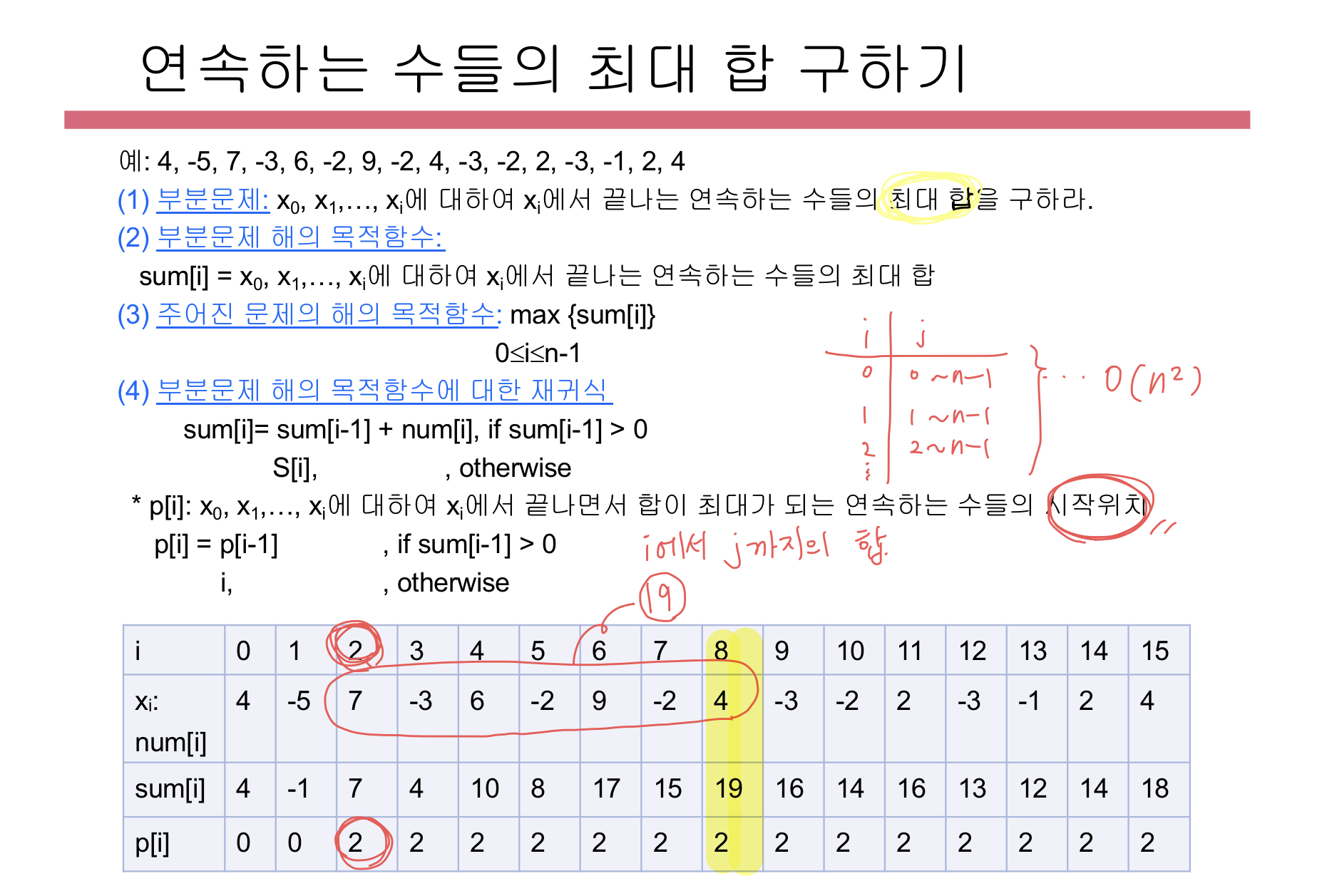 Python Algorithm Class Dynamic Programming 4 
