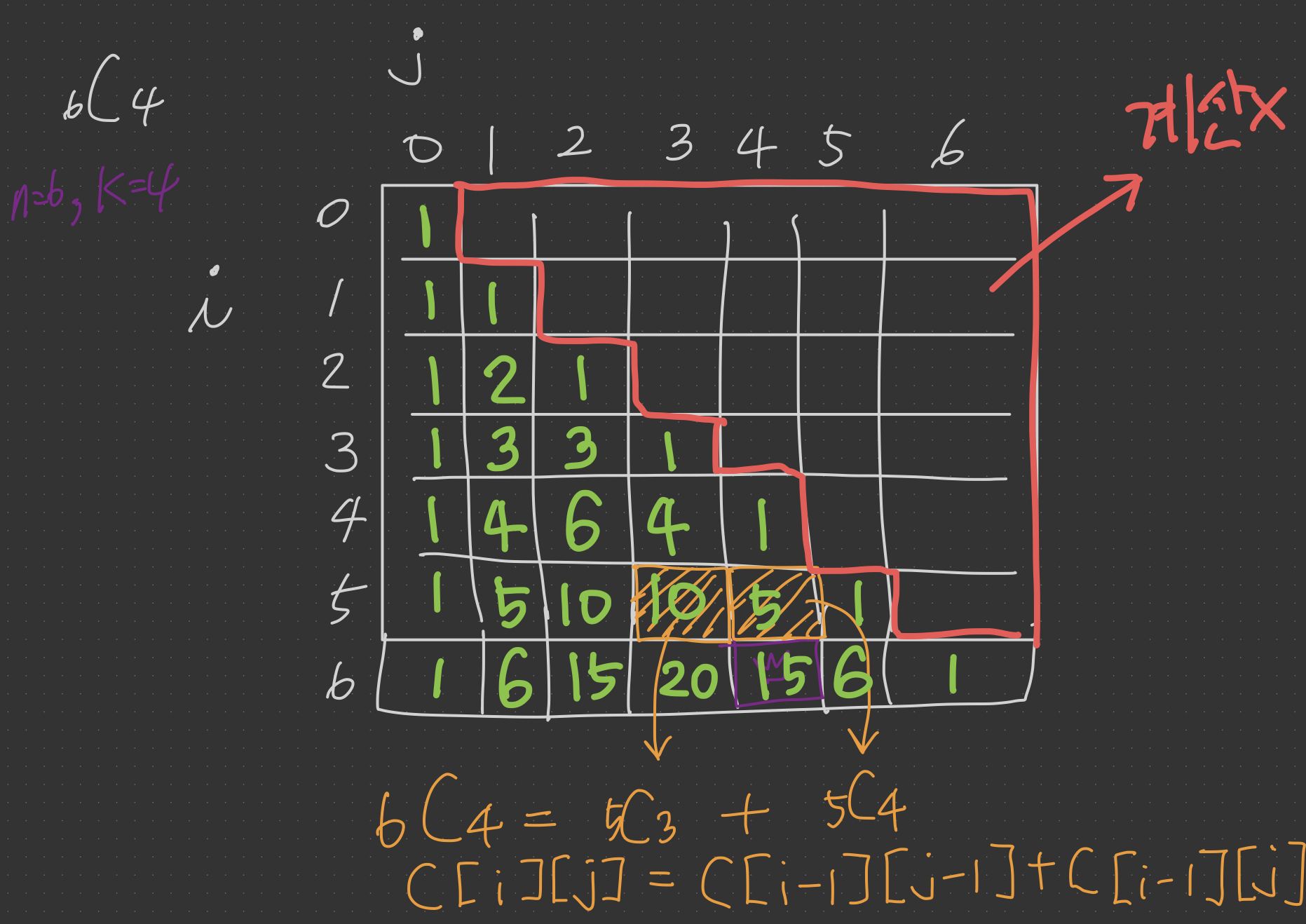 Python Algorithm Class Dynamic Programming 