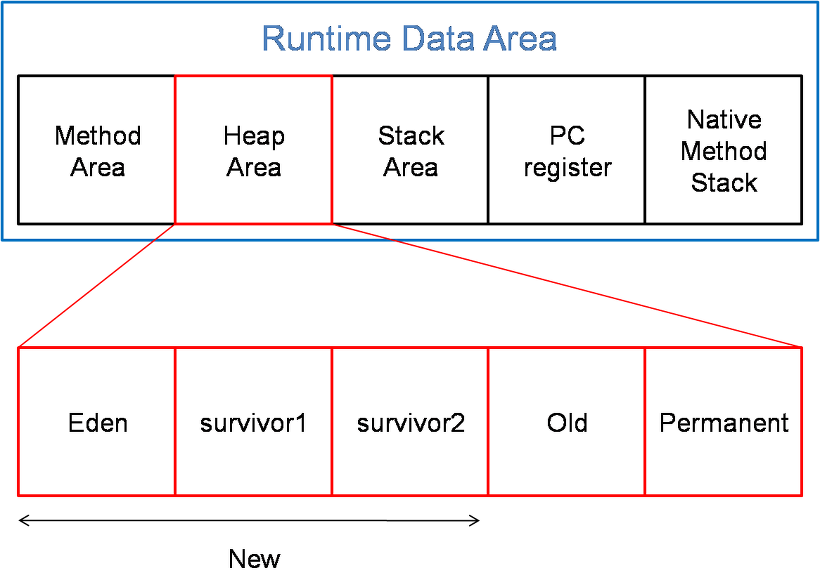 JVM