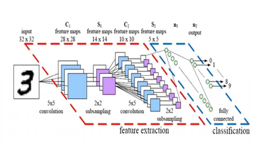 [AI] CNN(Convolutional Neural Network) 개념정리