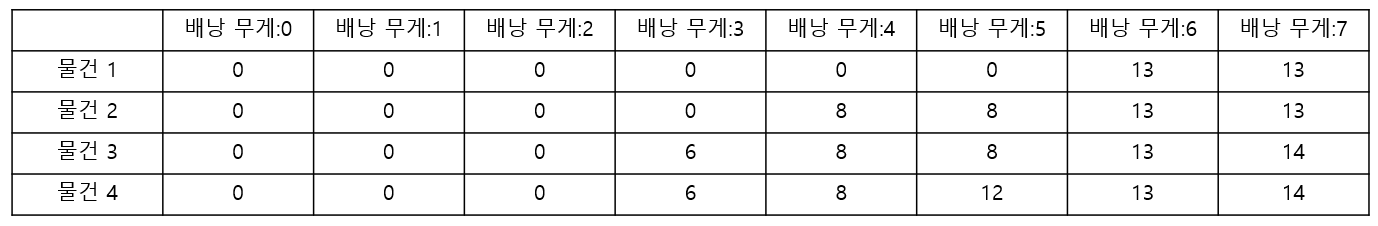 Seongguk 개발velog 작성글 Velog 2151