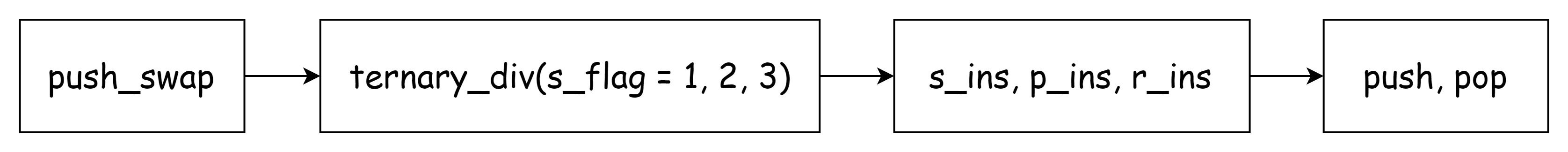 42 Push_swap