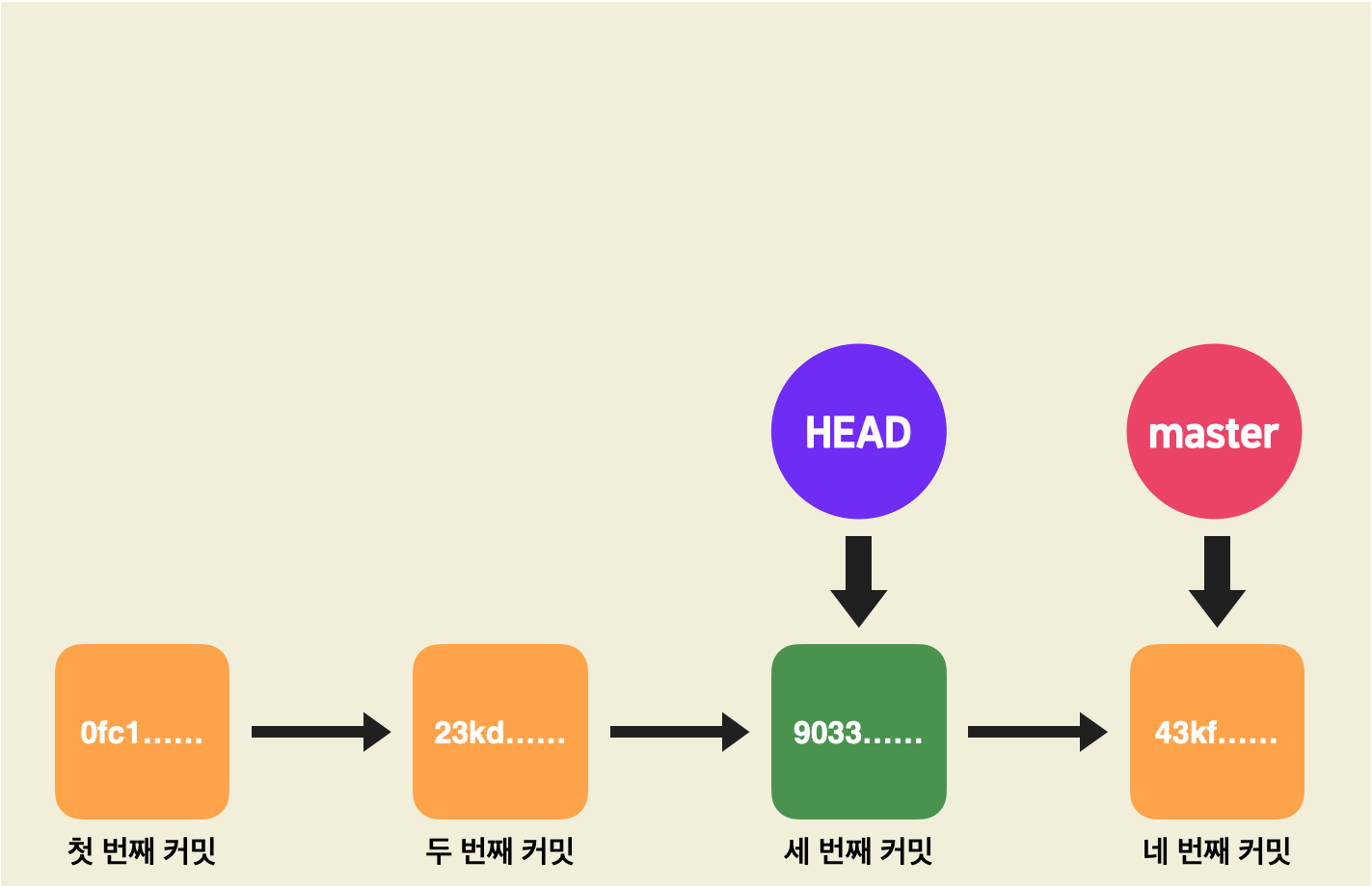 Git 명령어 정리