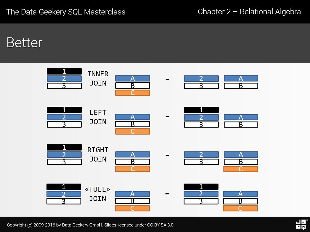 sunjoo (Sunjoo Shin) / 작성글 - velog