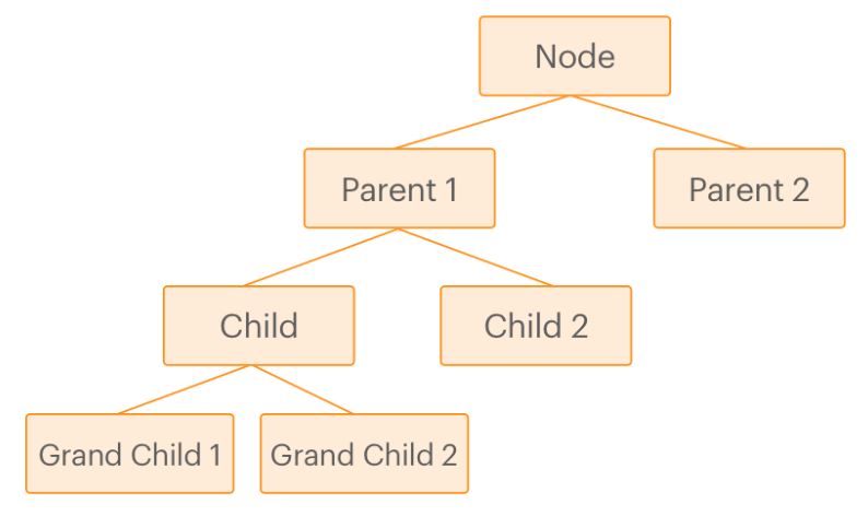sunky97 (sunkyu_hong) / 작성글 - velog