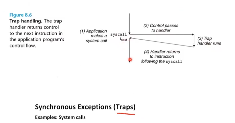시스템 프로그래밍 9-1(Exceptional Control Flow) : 네이버 블로그