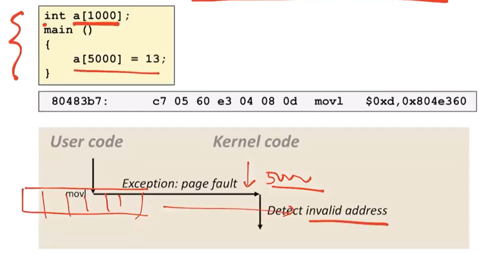 시스템 프로그래밍 9-1(Exceptional Control Flow) : 네이버 블로그