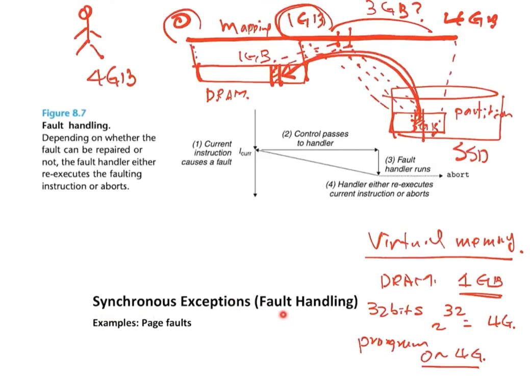 시스템 프로그래밍 9-1(Exceptional Control Flow) : 네이버 블로그