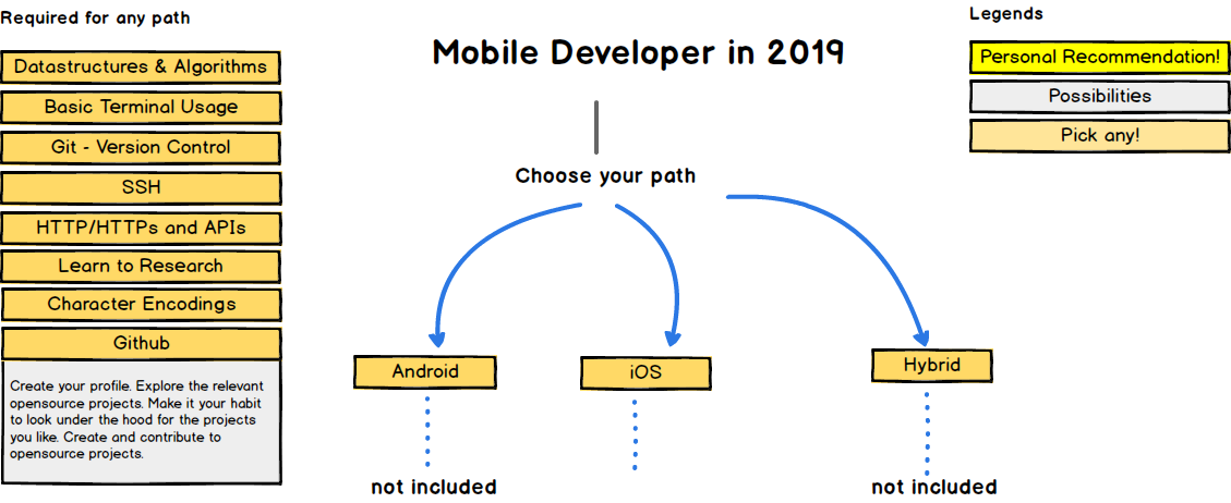 tornbolo (김나경) / 작성글 - velog
