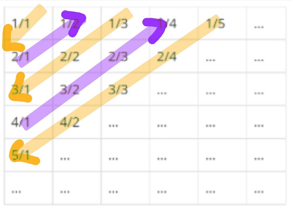 truthgarnet (meonji) / 작성글 - velog